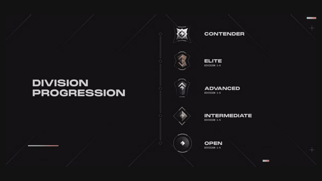 All You Need To Know About Valorant Premier Ranks